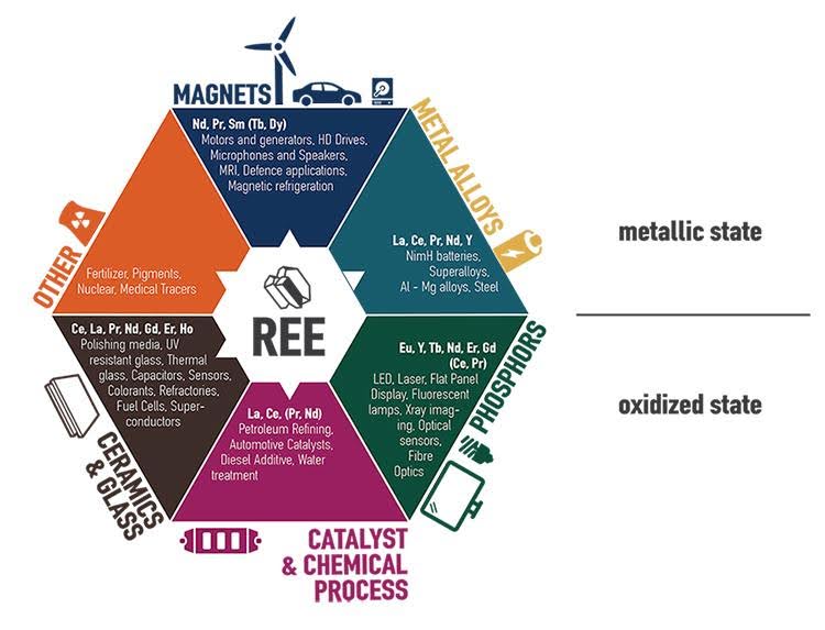 Rare Earth Elements (REE) Extraction & Exotic Alloys - Specialised Pipe ...